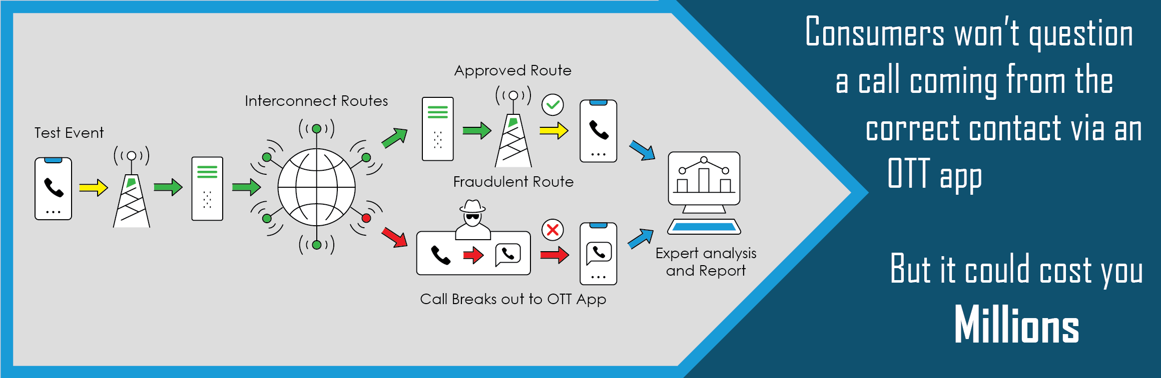 OTT Fraud Bypass Detection | BluGem